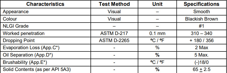 MOLYGRAPH TC API MODIFIED / MỠ BÔI TRƠN REN - daumodacchung.com.vn